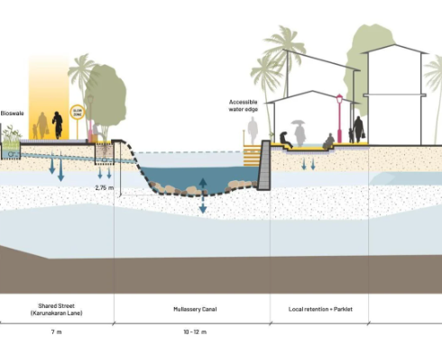 Mullassery Canal Pathway Revamp Accelerates for Urban Flood Mitigation ...